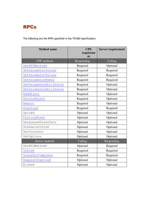 More Details about TR-069 (CPE WAN Management Protocol) | PDF