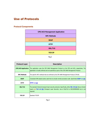 More Details about TR-069 (CPE WAN Management Protocol) | PDF