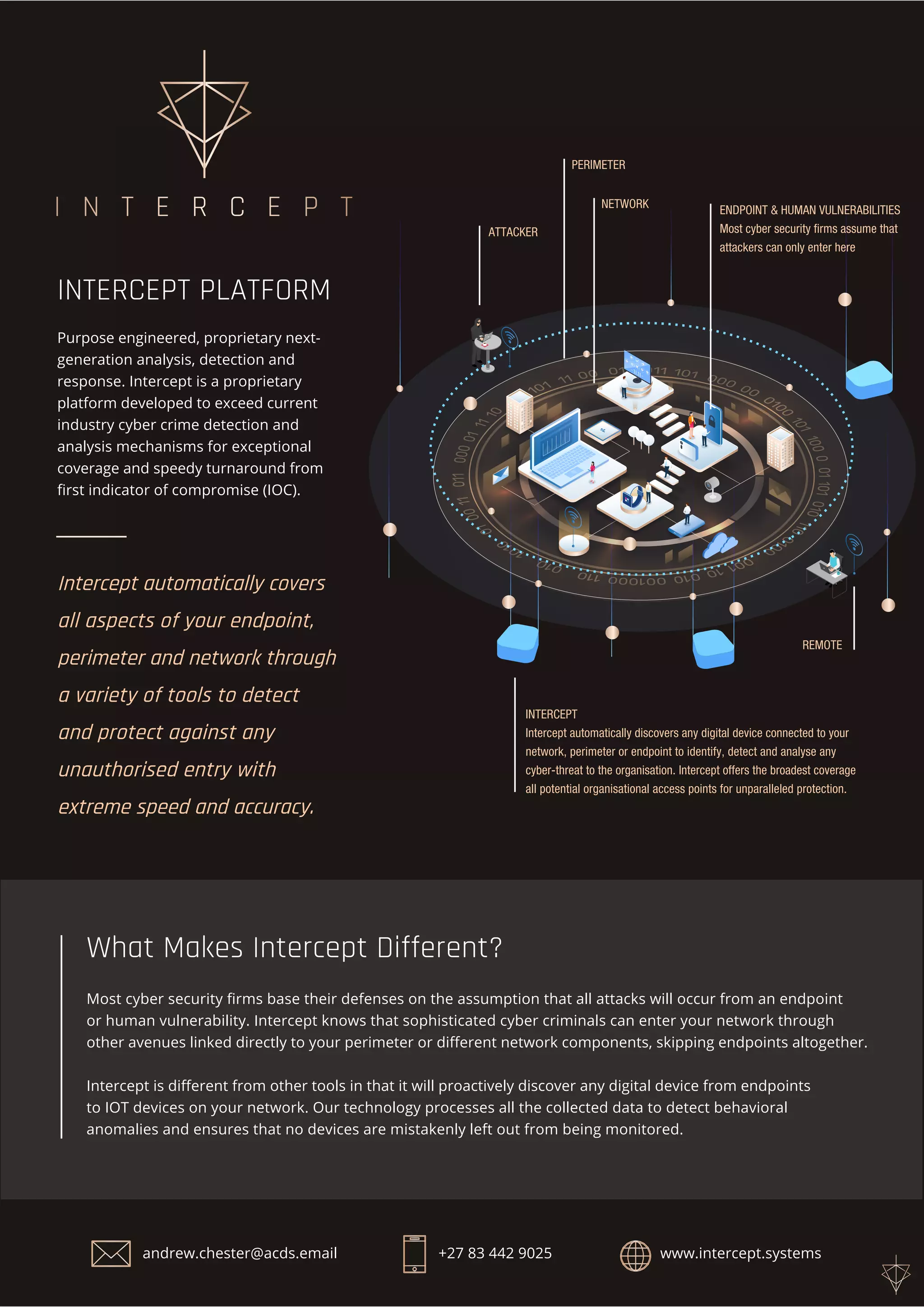 Intercept product | PDF