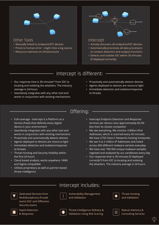 Intercept product | PDF