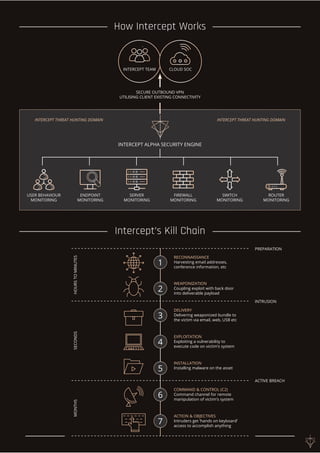 Intercept product | PDF
