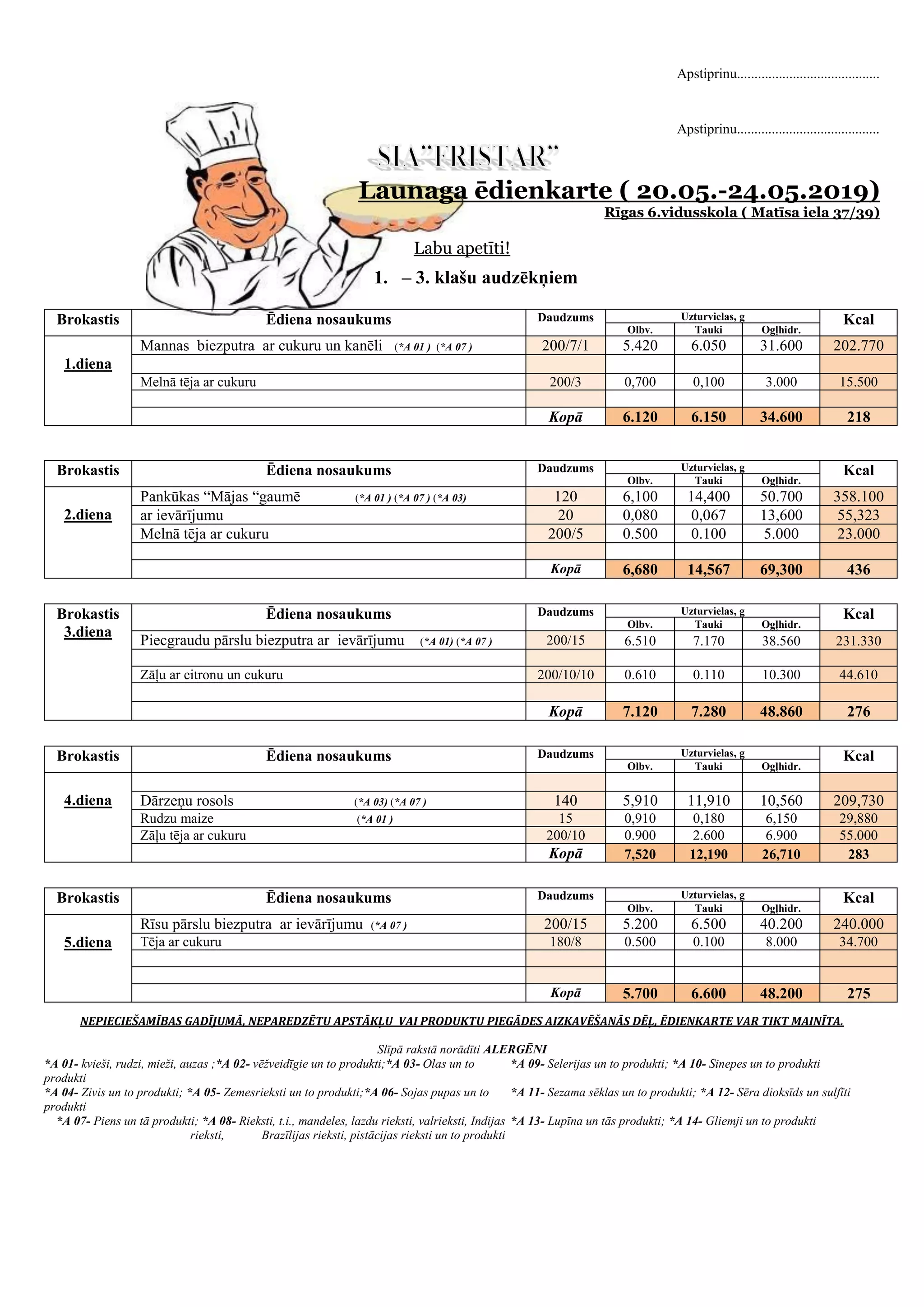 20 05 2019_6vsk_matisa_launags_1-3_klase_j_2 | PDF