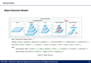 YOLOv4: optimal speed and accuracy of object detection review | PDF