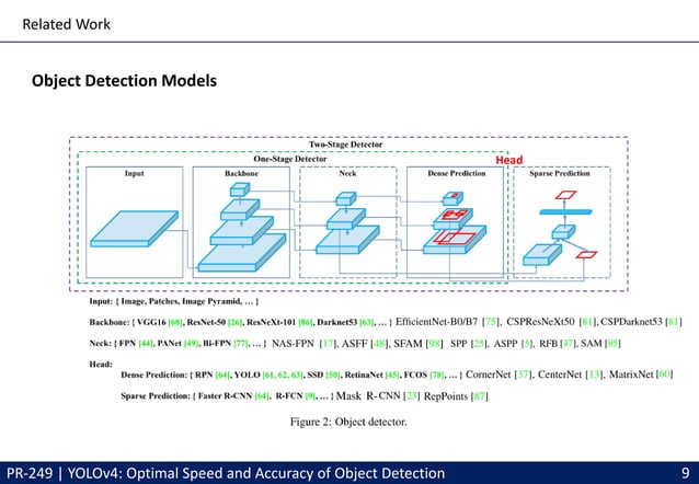 YOLOv4: optimal speed and accuracy of object detection review | PDF