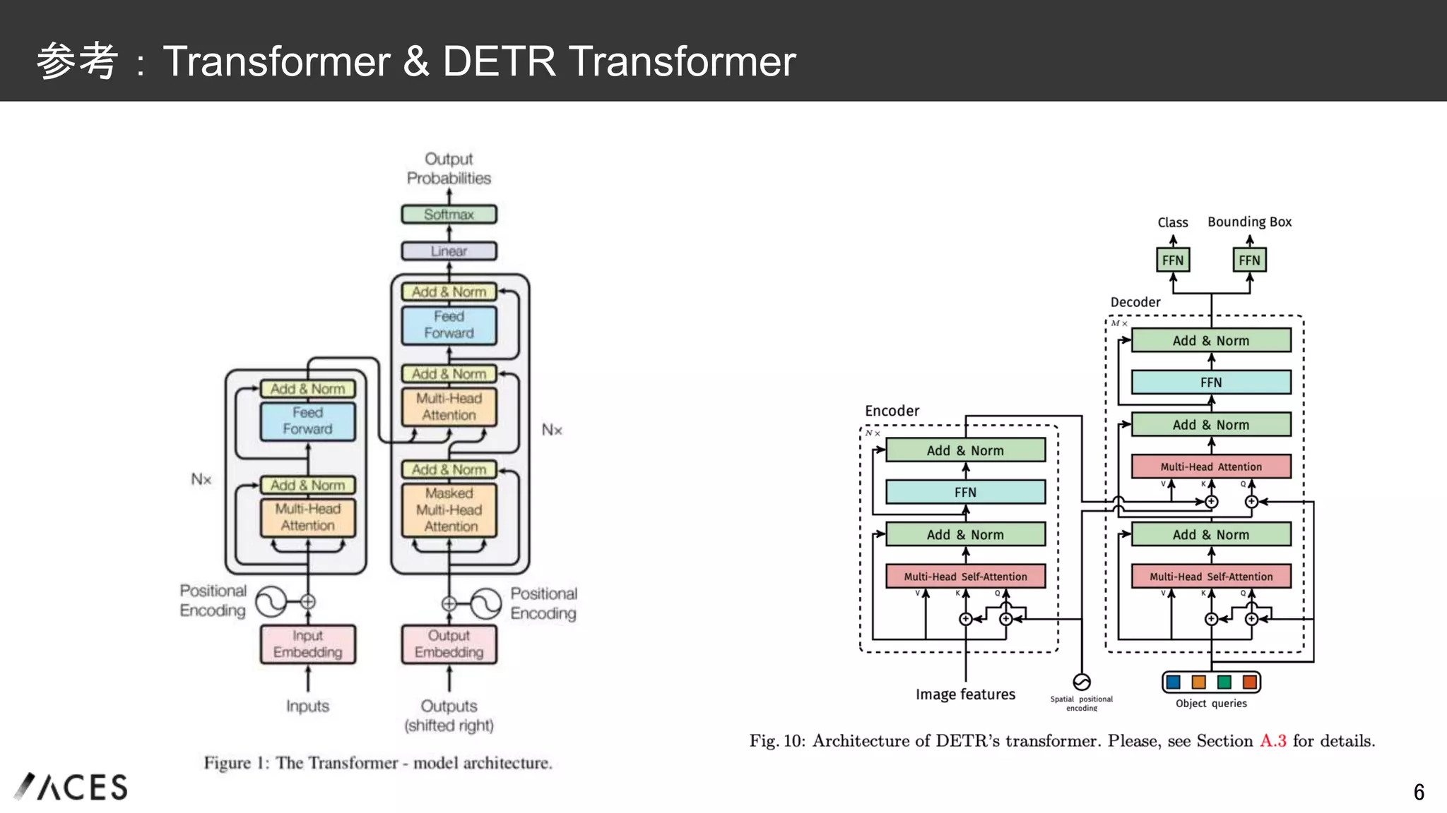 [DL輪読会]End-to-End Object Detection with Transformers | PPTX