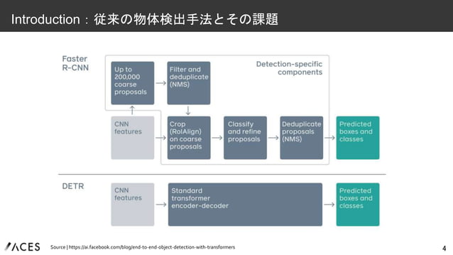 [DL輪読会]End-to-End Object Detection with Transformers | PPTX ...