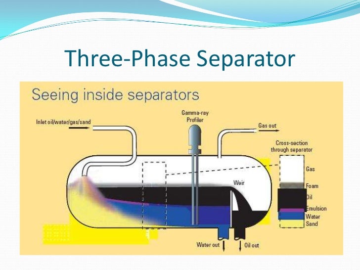 Sand Problem in Oil Wells