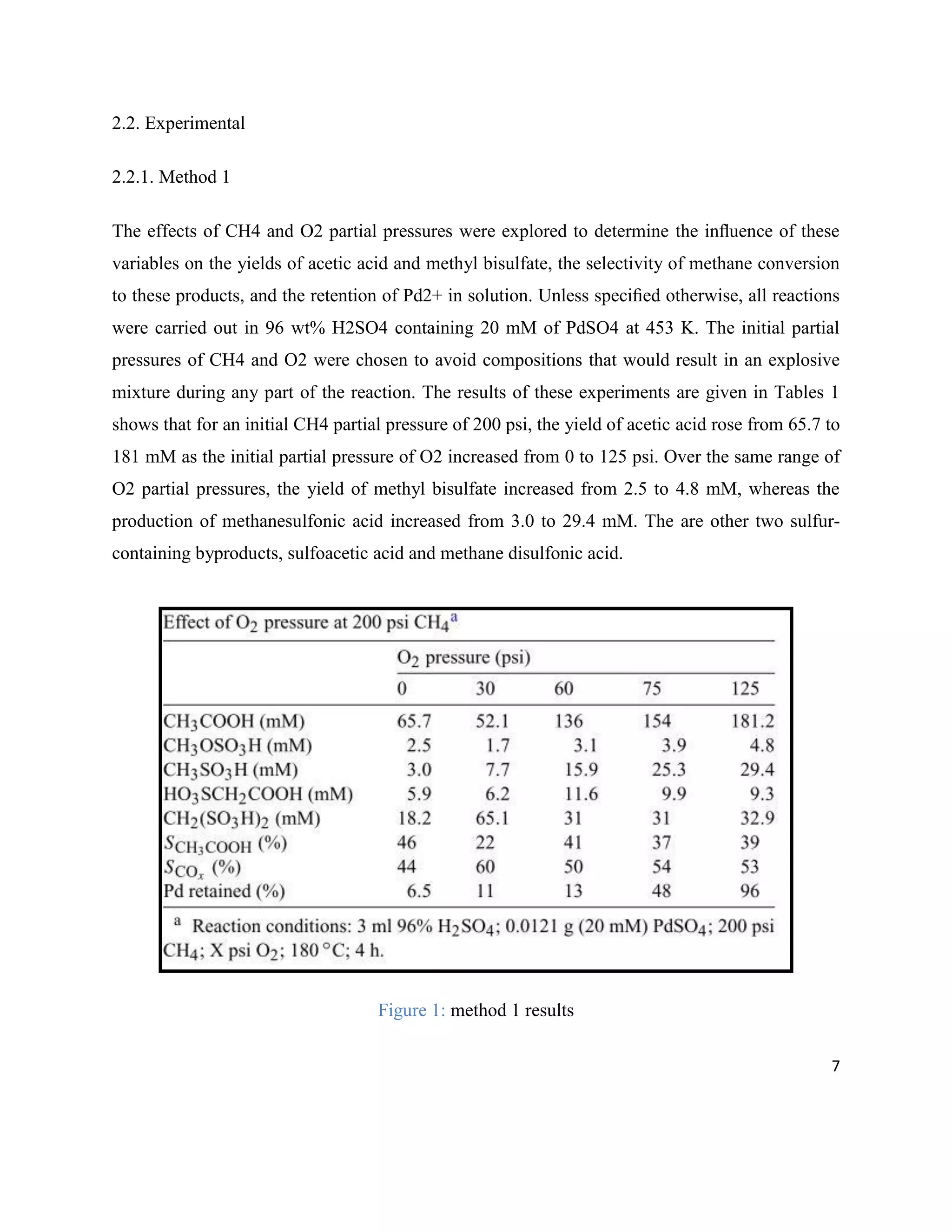 200598513 methane-oxidation-to-acetic-acid | PDF