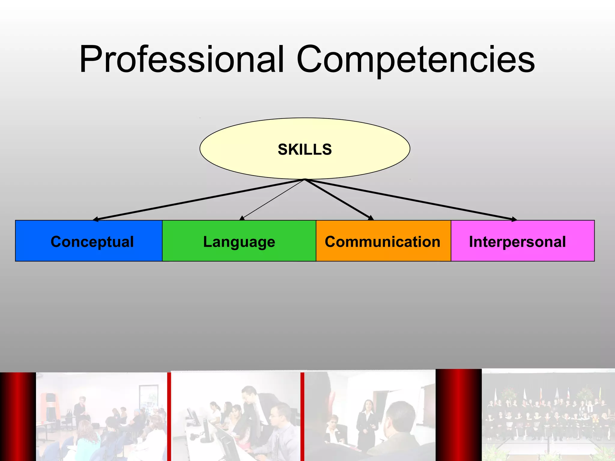 2005 AAACE Speak English? ¿Habla Español? A Dual-Language Model for ...