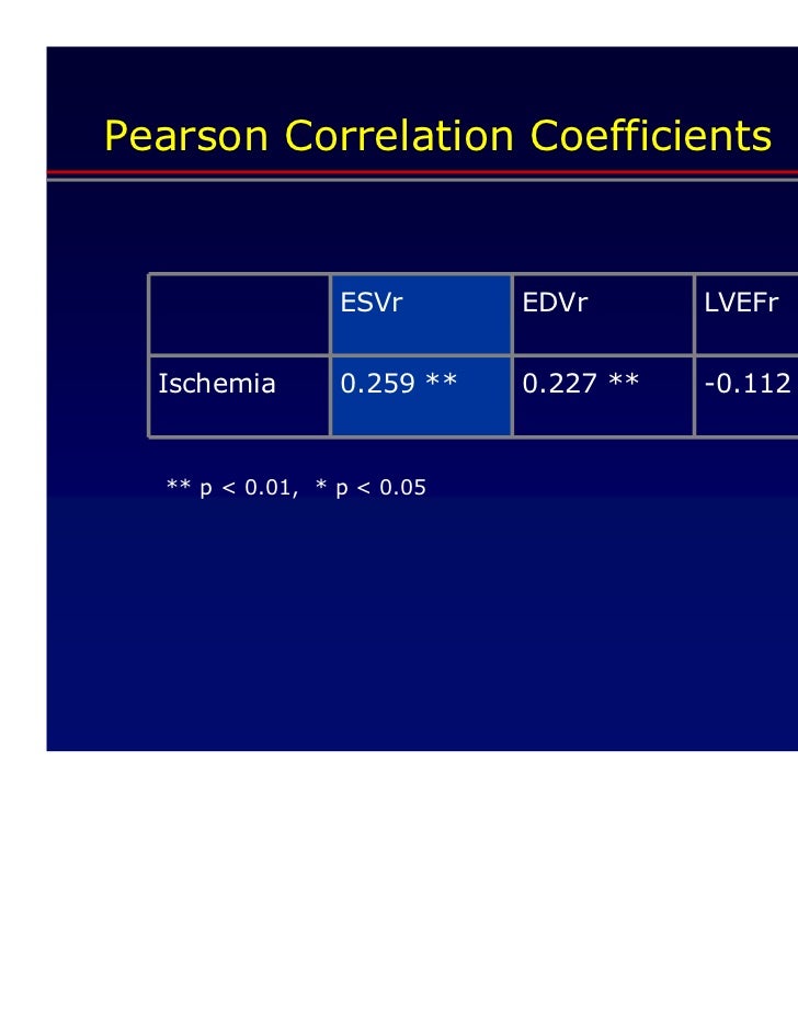 Redefining The Transient Ischemic Dilation Ratio