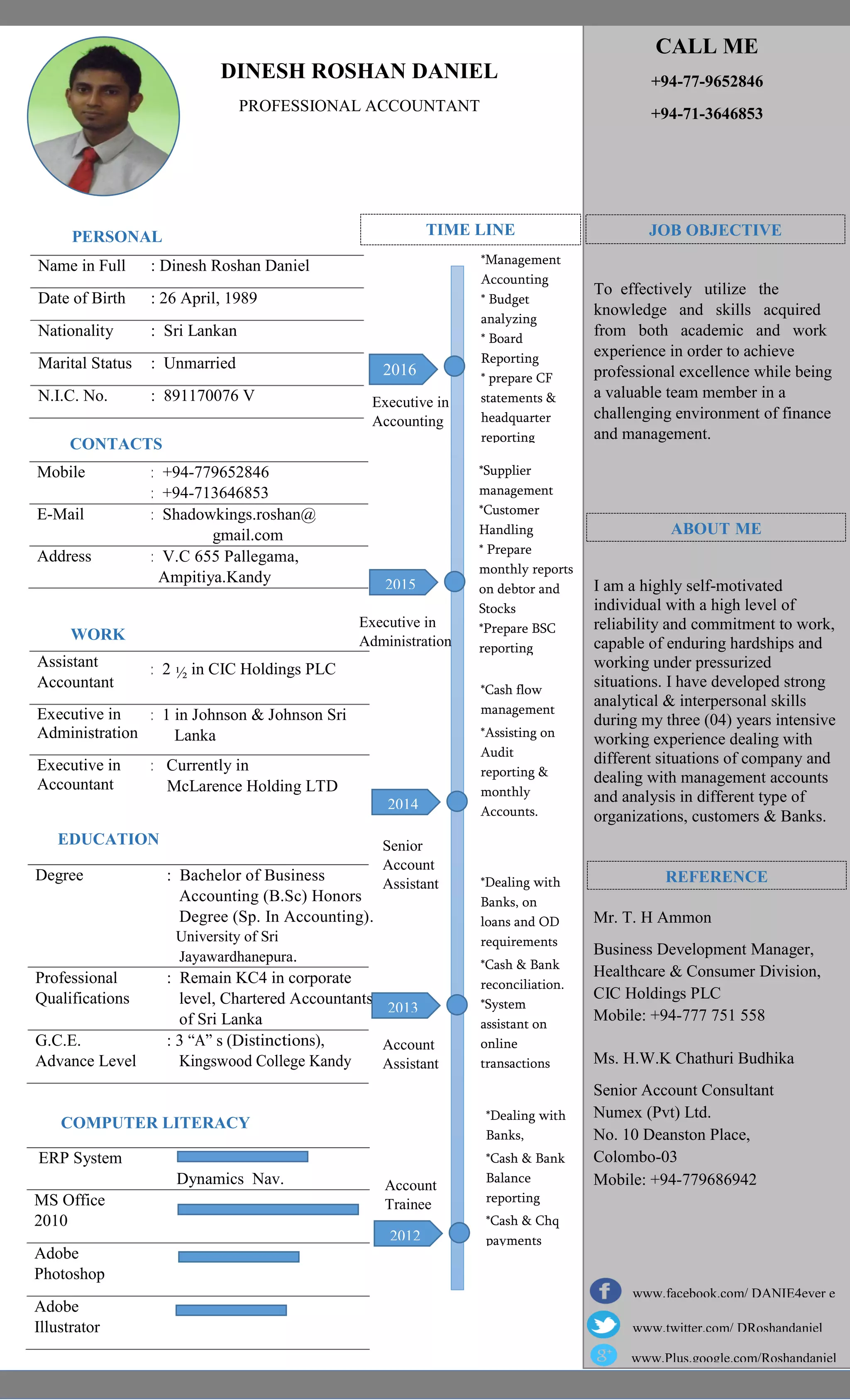 New CV Format DR--2 | PDF