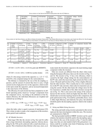 2005_A Review of Single-Phase Grid-Connected Inverters.pdf