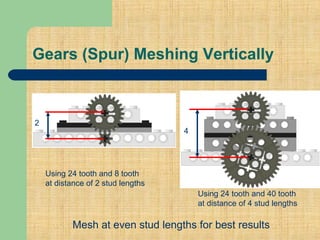 gear theory | PPT