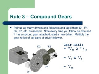 teaching_gear_theory_to_students | PPT