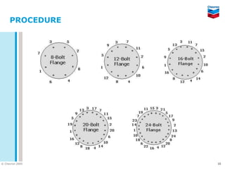 2005 CVX Hot Bolting Procedures.ppt