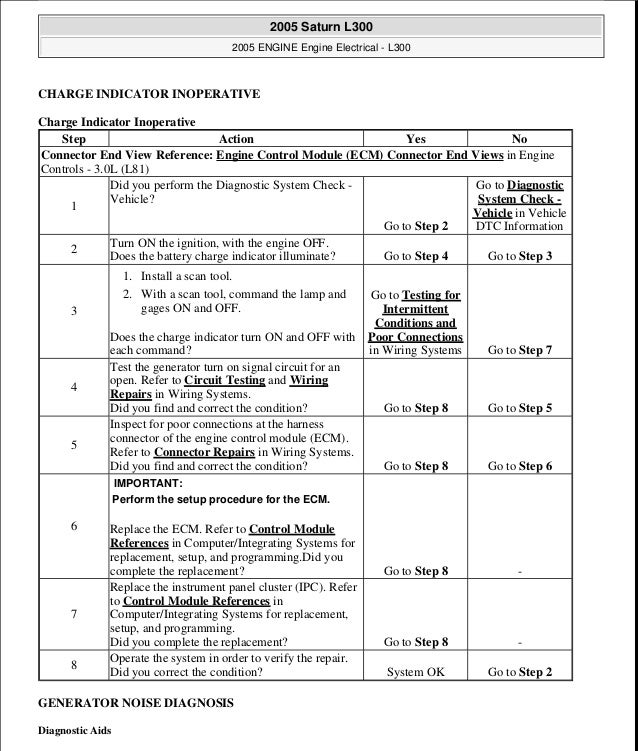 2005 engine electrical