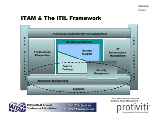 2005 Presentation - Annual ITAM Conference | PPT