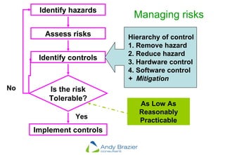 2005 IBC - Managing risks of control room operations | PPT
