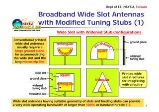 2005 IEEE AP-S-Compact Printed Band-Notched UWB Slot Antenna | PPT