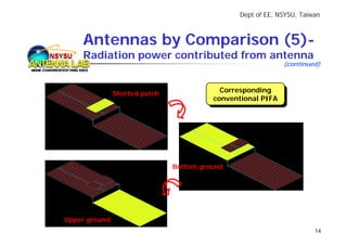 2005 IEEE AP-S-Internal Shorted Patch Antenna for UMTS Mobile Phone ...
