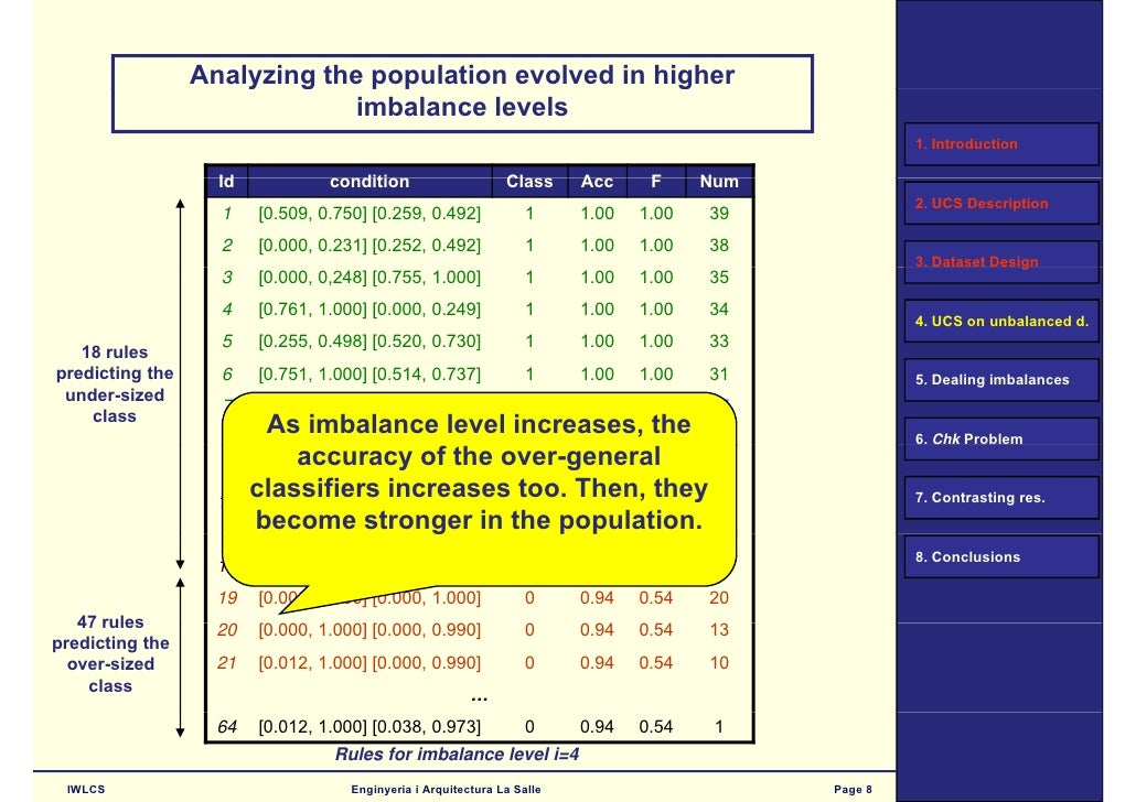 IWLCS'05: The Class Imbalance Problem in Learning Classifier Systems:…