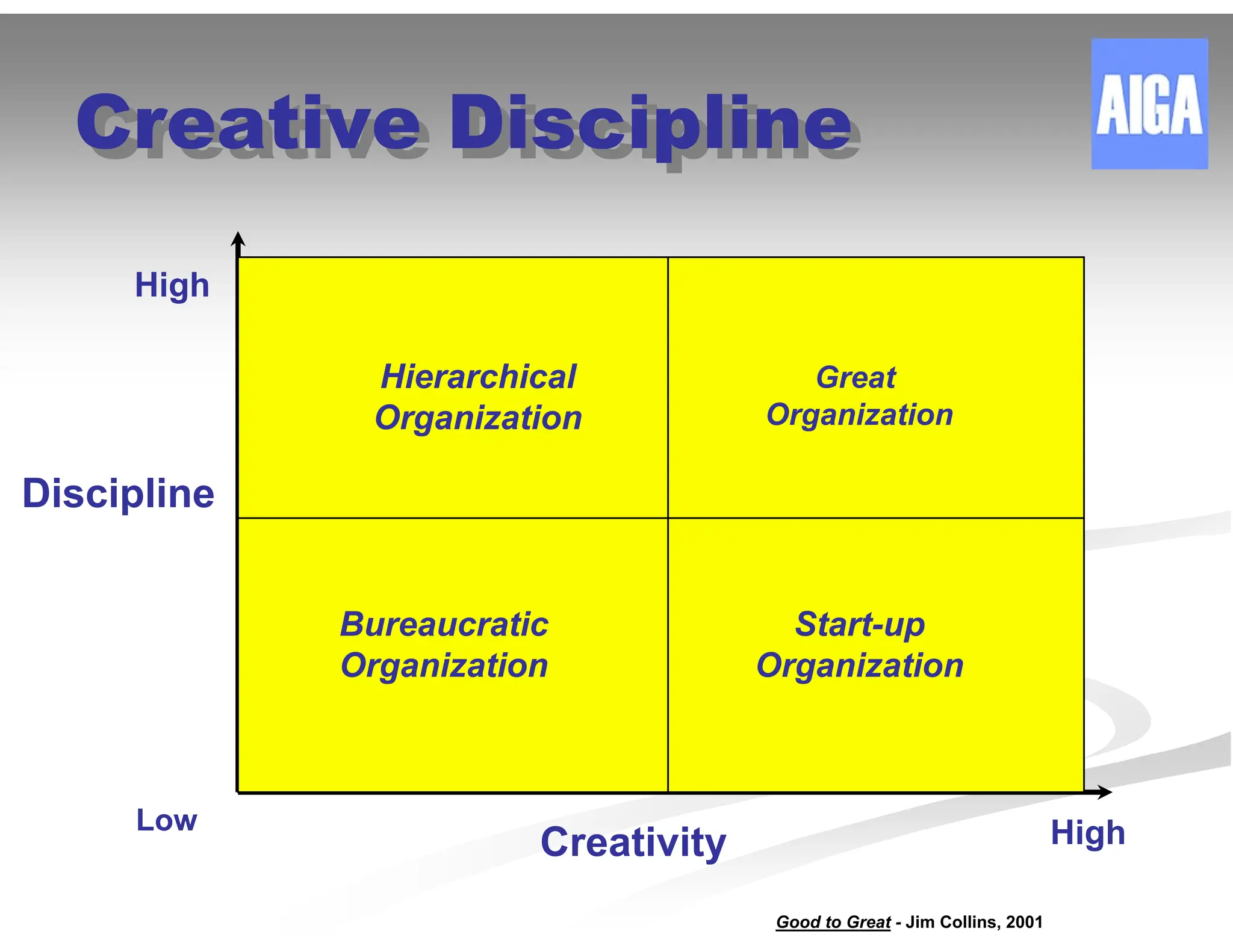 2005 meeting Workshop Operational Discipline | PDF