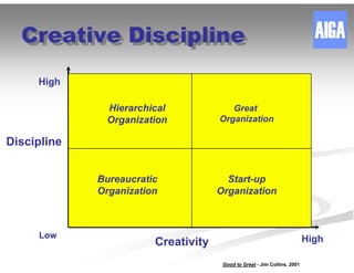 2005 meeting Workshop Operational Discipline | PDF