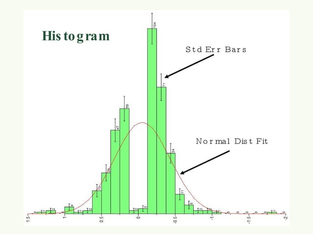 Descriptive Statistics and Data Visualization | PPT