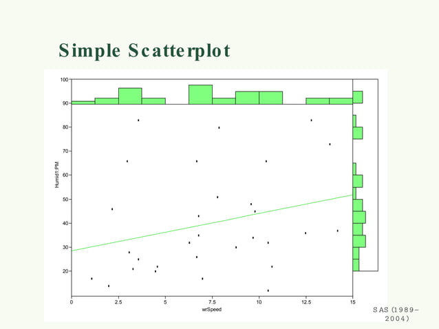 Descriptive Statistics and Data Visualization | PPT