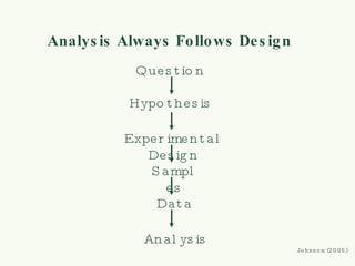 Descriptive Statistics and Data Visualization | PPT