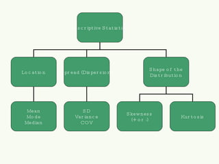 Descriptive Statistics and Data Visualization | PPT
