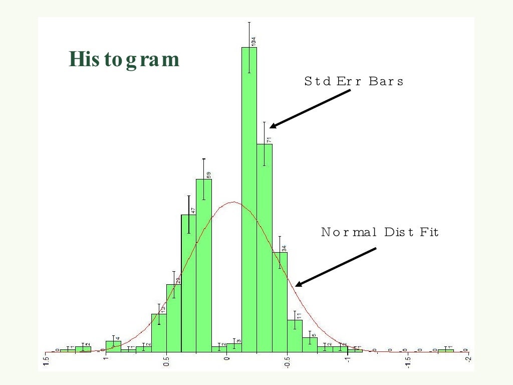 Descriptive Statistics and Data Visualization