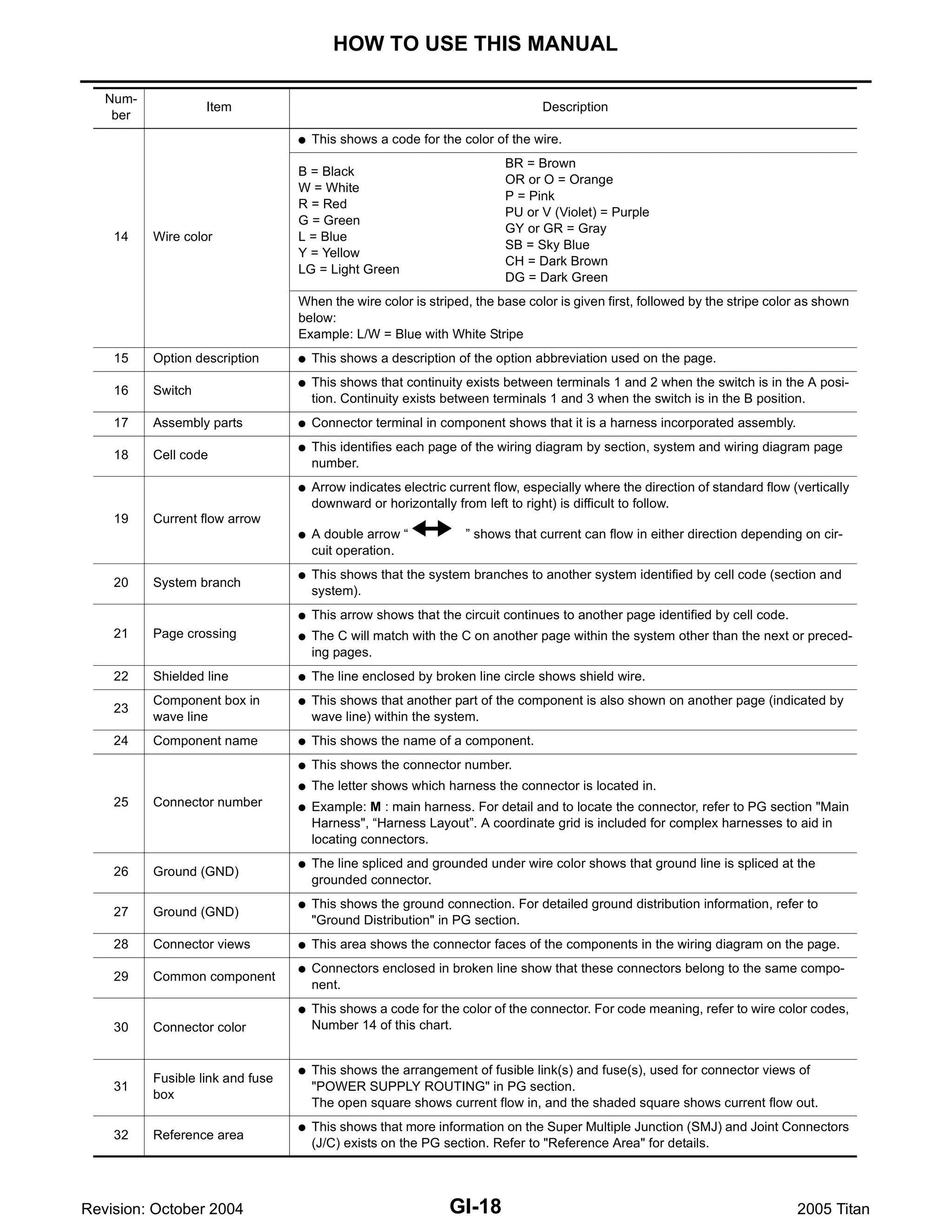 2005 Nissan Titan Service Repair Manual.pdf
