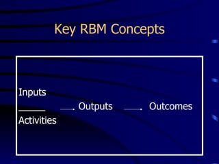 Introduction to RBM | PPT