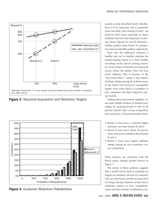 Brand Key Performance Indicators as a Force for Brand Equity Management ...