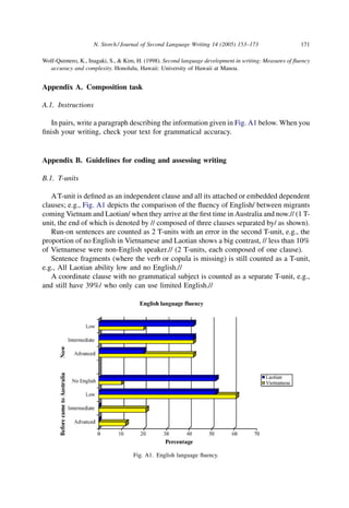 (2005) storch c. writing | PDF | Homework and Study | Education