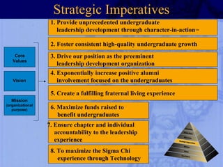 2005 strategic plan-ex | PPT