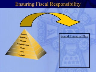 2005 strategic plan-ex | PPT