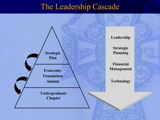 2005 strategic plan-ex | PPT