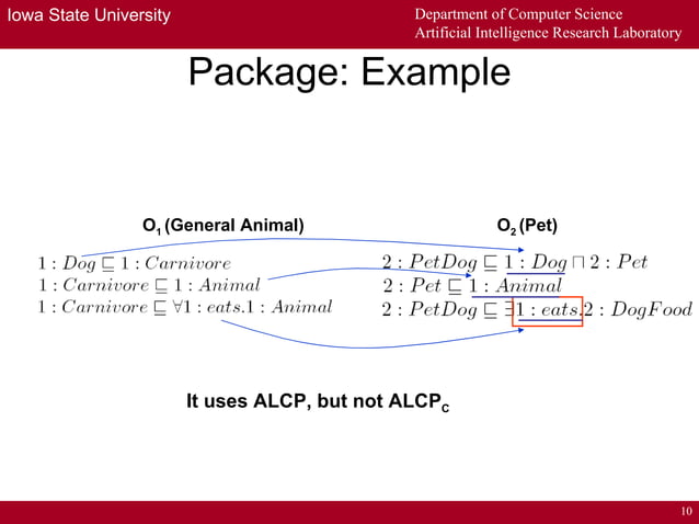 A Distributed Tableau Algorithm For Package Based Description Logics Ppt