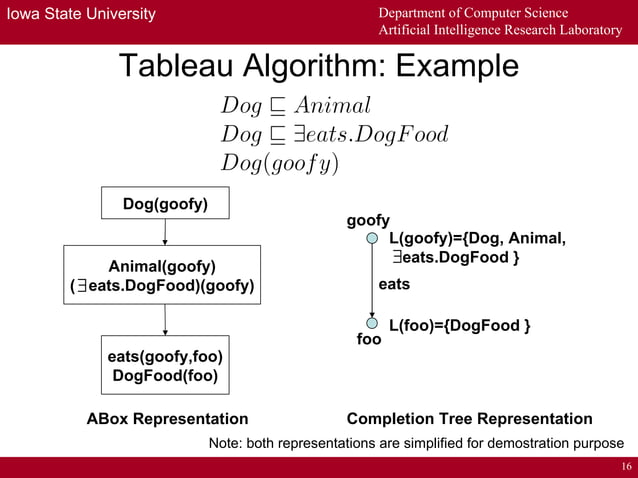 A Distributed Tableau Algorithm For Package Based Description Logics Ppt