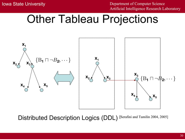 A Distributed Tableau Algorithm For Package Based Description Logics Ppt