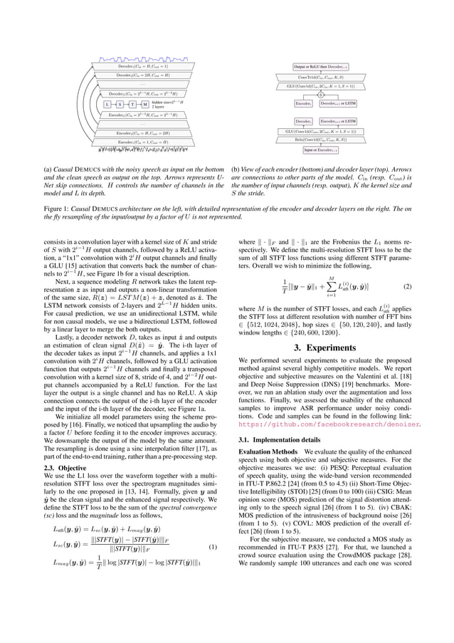 Real Time Speech Enhancement in the Waveform Domain | PDF