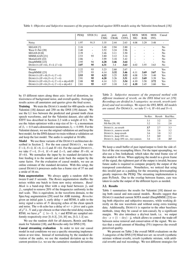 Real Time Speech Enhancement in the Waveform Domain | PDF
