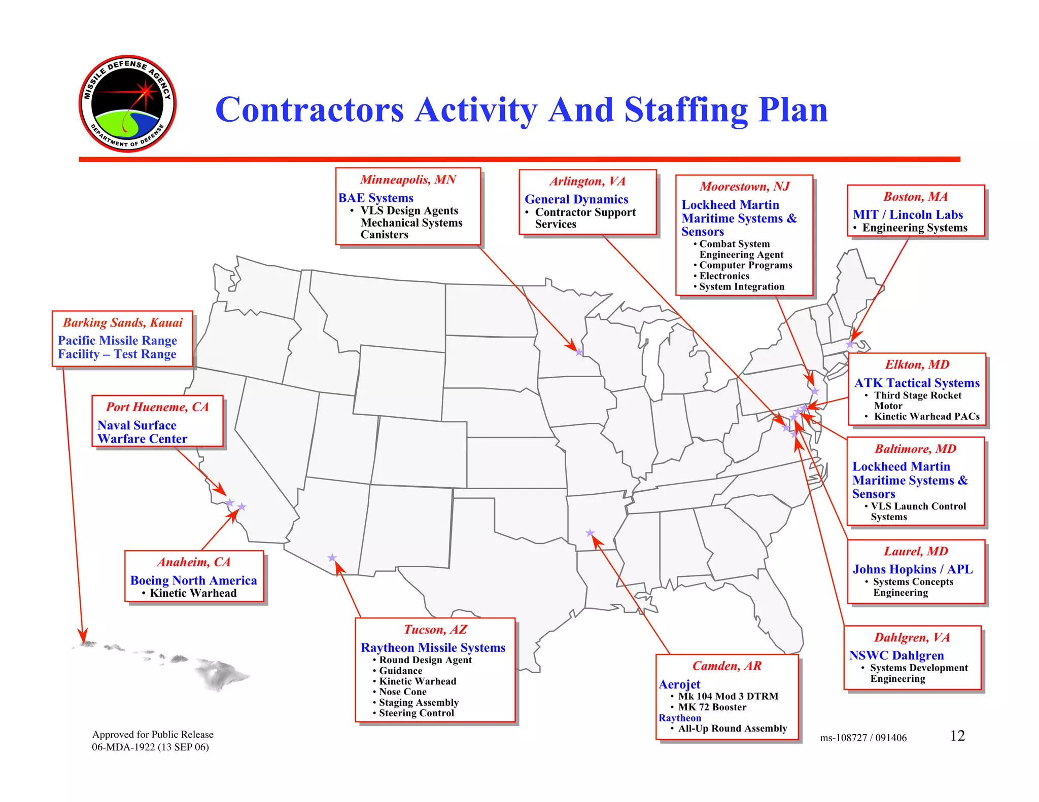 Aegis Ballistic Missle Defense Presentation | PDF