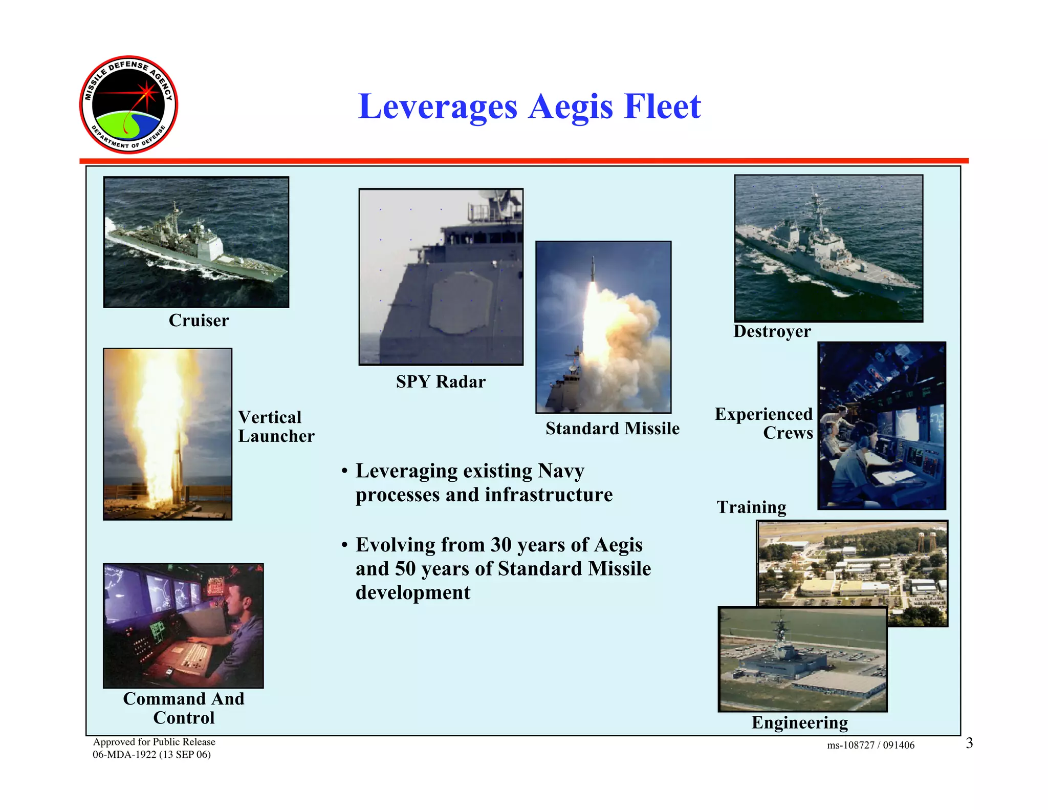 Aegis Ballistic Missle Defense Presentation | PDF
