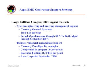 Aegis Ballistic Missle Defense Presentation | PDF