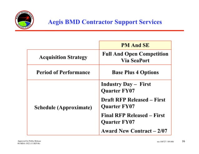 Aegis Ballistic Missle Defense Presentation | PDF | Operating Systems ...