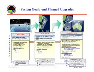 Aegis Ballistic Missle Defense Presentation | PDF