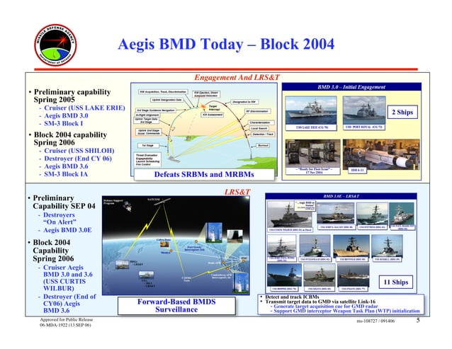 Aegis Ballistic Missle Defense Presentation | PDF | Operating Systems ...